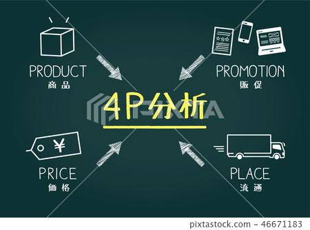 Image of framework, 4P analysis chalked on... - Stock Illustration ...