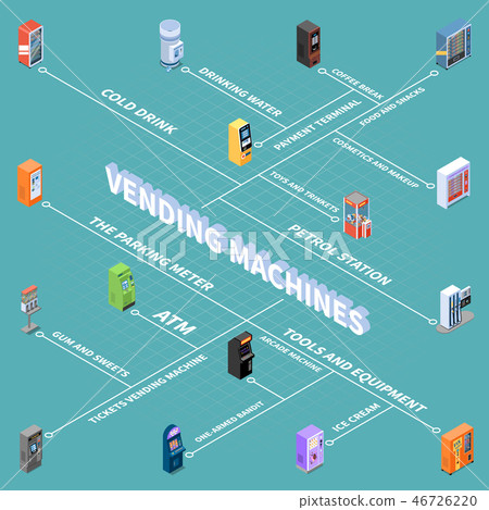 Vending Machines Isometric Flowchart - Stock Illustration [46726220] - PIXTA