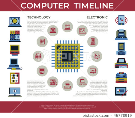 Digital vector personal computer timeline - Stock Illustration ...