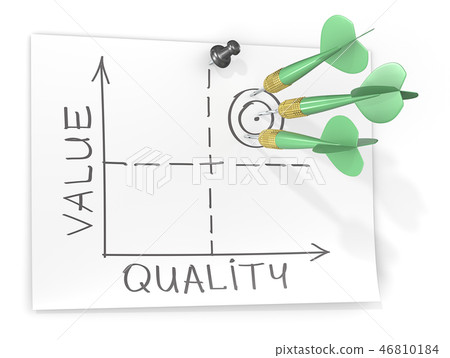 Value and Quality Relationship. - Stock Illustration [46810184] - PIXTA