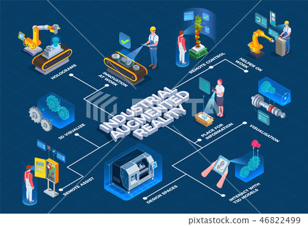 Industrial Augmented Reality Isometric Flowchart - Stock Illustration ...