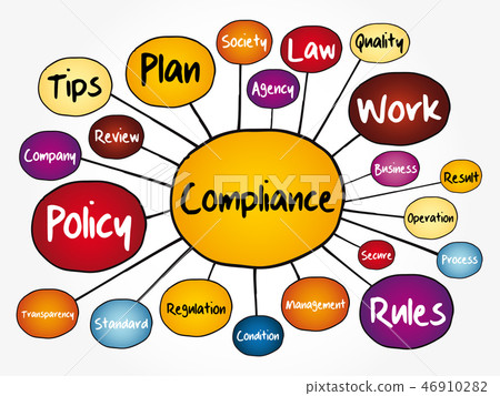 Compliance mind map flowchart - Stock Illustration [46910282] - PIXTA