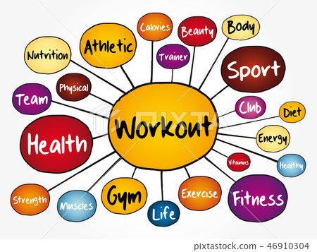 WORKOUT mind map, health and sport concept - Stock Illustration ...
