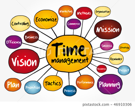 Time management mind map flowchart - Stock Illustration [46910306] - PIXTA