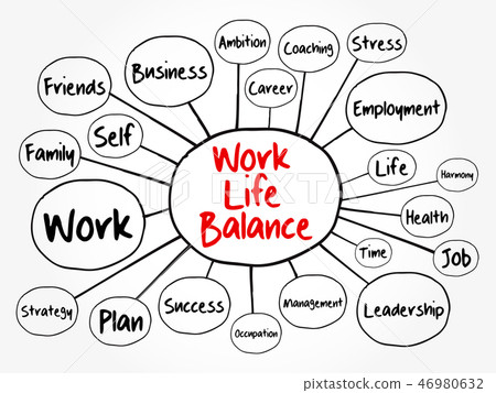 Work Life Balance mind map flowchart - Stock Illustration [46980632 ...