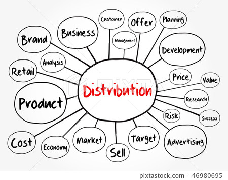 Distribution mind map flowchart - Stock Illustration [46980695] - PIXTA