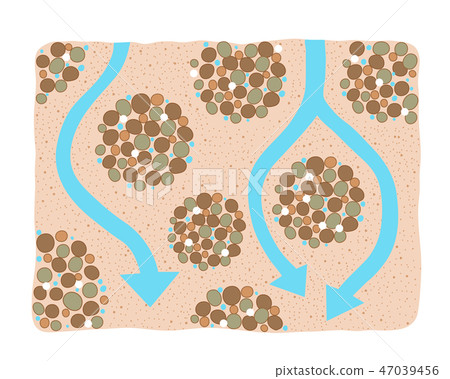 Soil aggregate structure water flow vector... - Stock Illustration ...