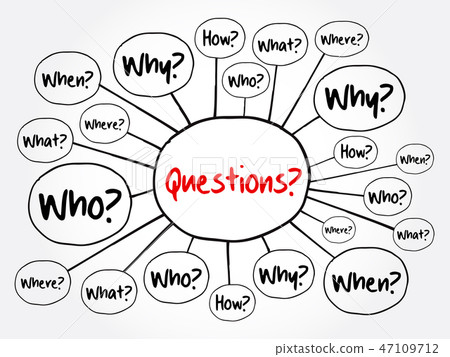 Questions mind map flowchart - Stock Illustration [47109712] - PIXTA