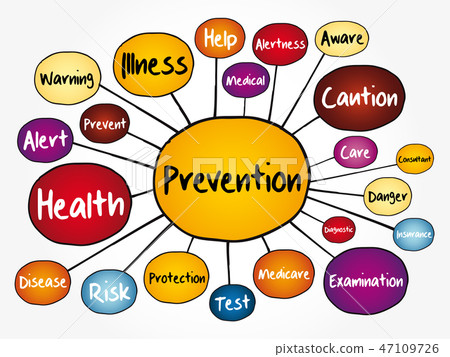 Prevention mind map flowchart - Stock Illustration [47109726] - PIXTA