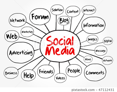 Social Media mind map flowchart - Stock Illustration [47112431] - PIXTA