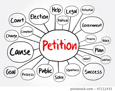 Petition mind map flowchart - Stock Illustration [47112435] - PIXTA