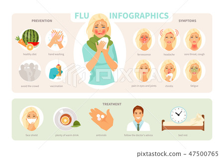 Influenza infographic vector - Stock Illustration [47500765] - PIXTA