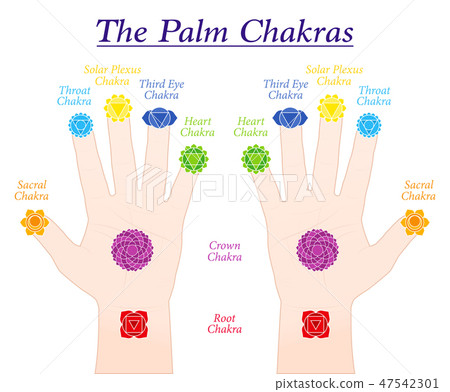Palm Chakras Fingers Symbols Names Both Hands - Stock Illustration ...