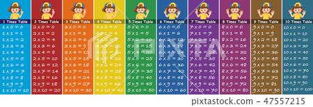 Math number times table-插圖素材 [47557215] - PIXTA圖庫
