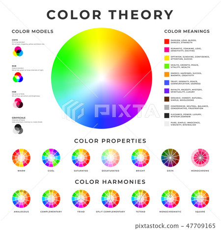 Color theory placard. - Stock Illustration [47709165] - PIXTA