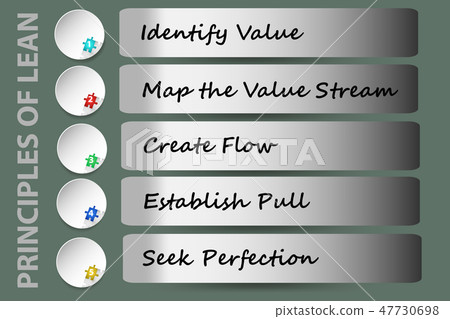 Lean management Images - Search Images on Everypixel