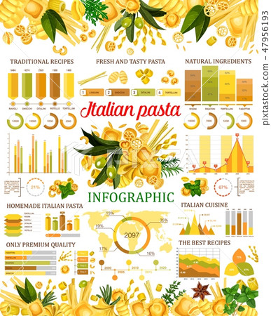 Italian pasta infographic, graphs and charts - Stock Illustration ...