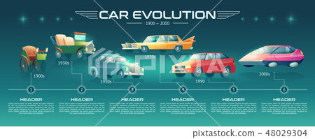 Cars design evolution cartoon vector infographics-插圖素材 [48029304] - PIXTA圖庫