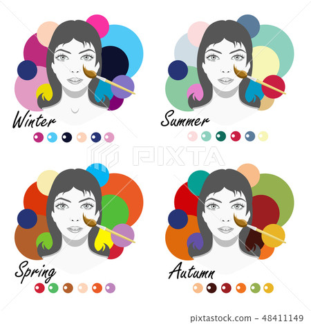 Vector illustration with set of appearance types - Stock Illustration ...