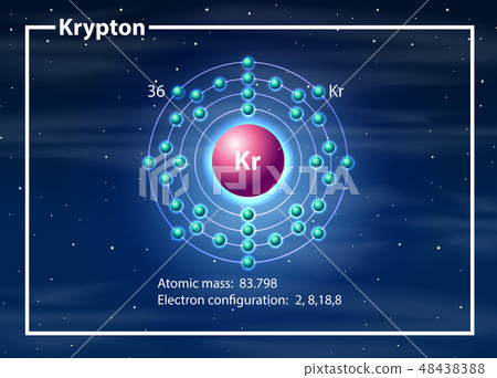 a krypton atom diagram - Stock Illustration [48438388] - PIXTA