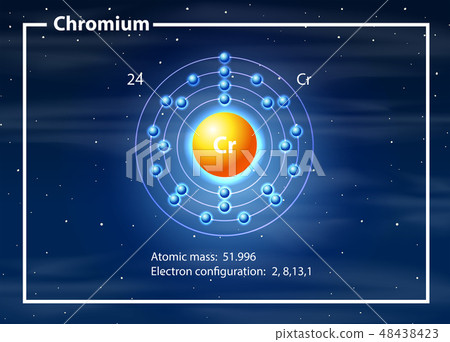 Chromium Bohr Model