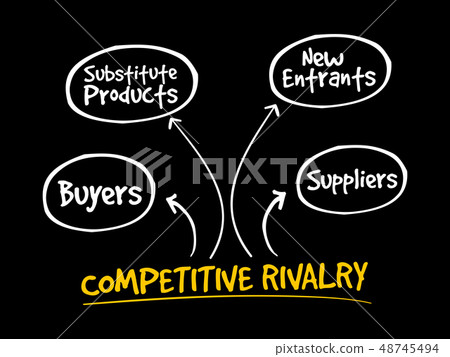 Competitive Rivalry five forces mind map - Stock Illustration [48745494 ...
