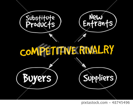 Competitive Rivalry five forces mind map - Stock Illustration [48745496 ...