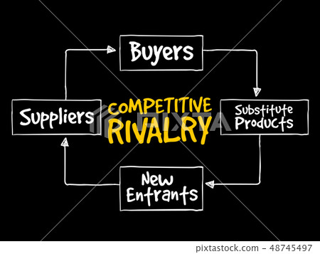 Competitive Rivalry five forces mind map - Stock Illustration [48745497 ...
