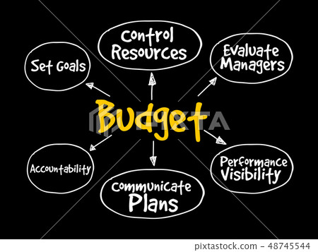 Purposes of maintaining Budget mind map - Stock Illustration [48745544 ...