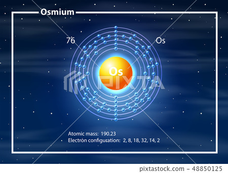 A Osmium Element diagram - Stock Illustration [48850125] - PIXTA