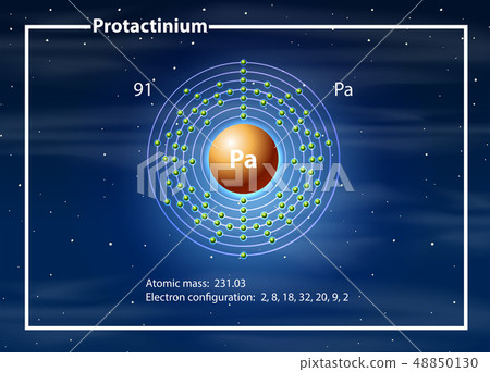 A Protactinium atom diagram - Stock Illustration [48850130] - PIXTA
