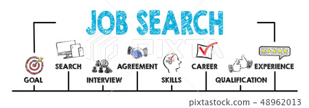Job Search Concept. Chart with keywords - Stock Illustration [48962013 ...