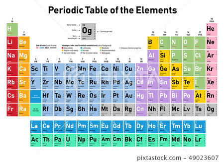Periodic Table of the Elements-插圖素材 [49023607] - PIXTA圖庫