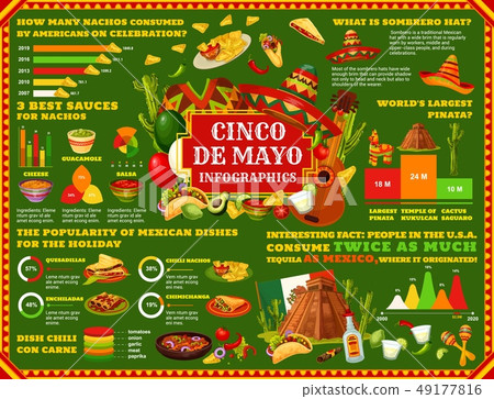 Mexican Cinco de Mayo holiday infographic - Stock Illustration ...