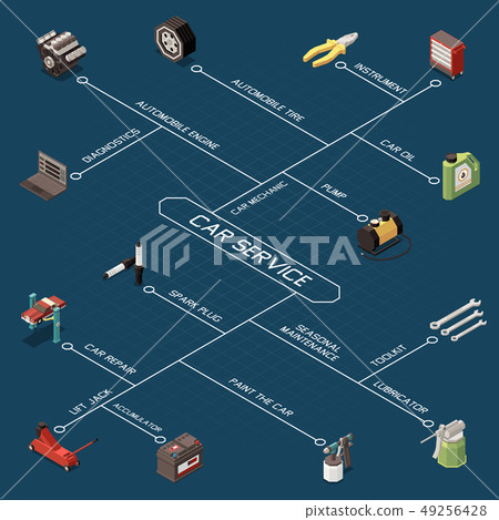 Car Service Isometric Flowchart - Stock Illustration [49256428] - PIXTA