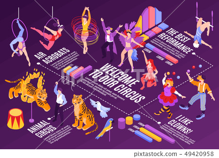 Circus Isometric Flowchart Composition - Stock Illustration [49420958 ...
