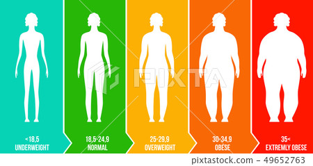 Creative illustration of bmi, body mass index... - Stock Illustration ...