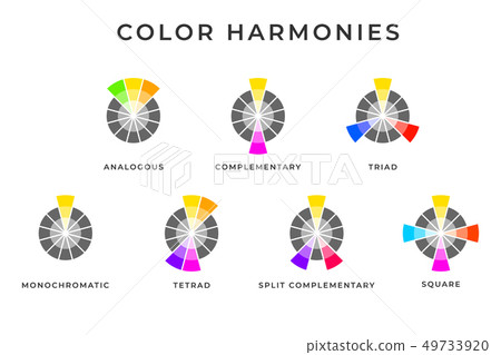 Types of color mixing harmonies memo design. - Stock Illustration ...