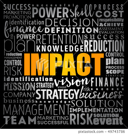 IMPACT Word Cloud collage - Stock Illustration [49743786] - PIXTA