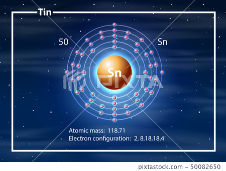 Tin atom diagram concept - Stock Illustration [50082650] - PIXTA