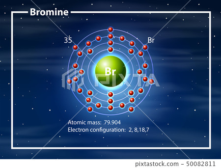 Chemist atom of Bromine diagram - Stock Illustration [50082811] - PIXTA