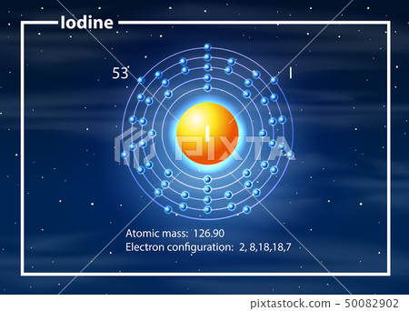 Iodine Electron Configuration Iodine (I)