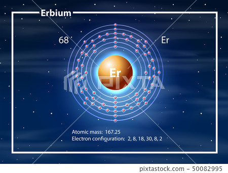 Chemist atom of Erbium diagram - Stock Illustration [50082995] - PIXTA