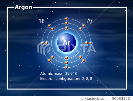 Electron Configuration Of Argon