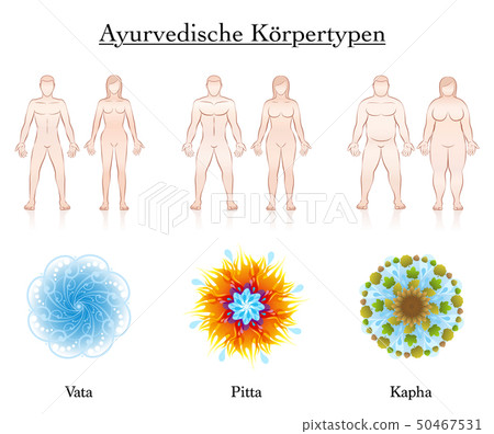 Ayurveda Body Constitution Types Couples Symbols G - Stock Illustration ...