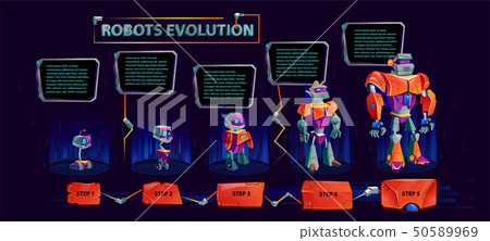 Evolution of robots infographic vector - Stock Illustration [50589969 ...