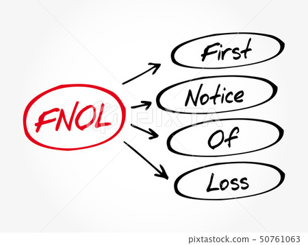 FNOL - First Notice Of Loss acronym - Stock Illustration [50761063] - PIXTA