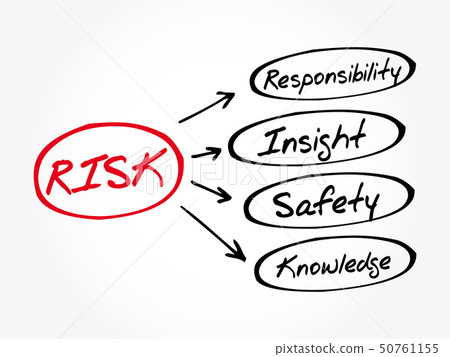 RISK - Responsibility Insight Safety Knowledge - Stock Illustration ...