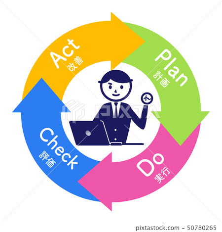 PDCA business suit sign simple male illustrated - Stock Illustration ...