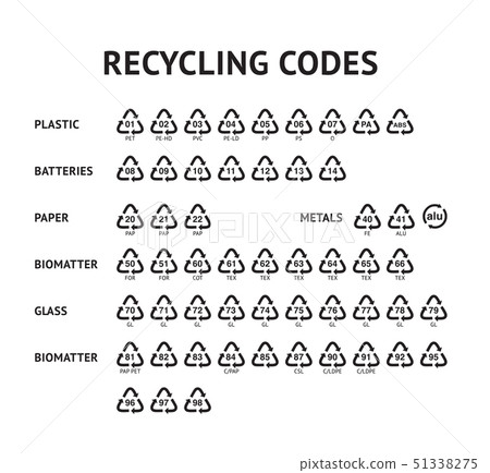 Recycling code arrow icons set recycle label... - Stock Illustration ...